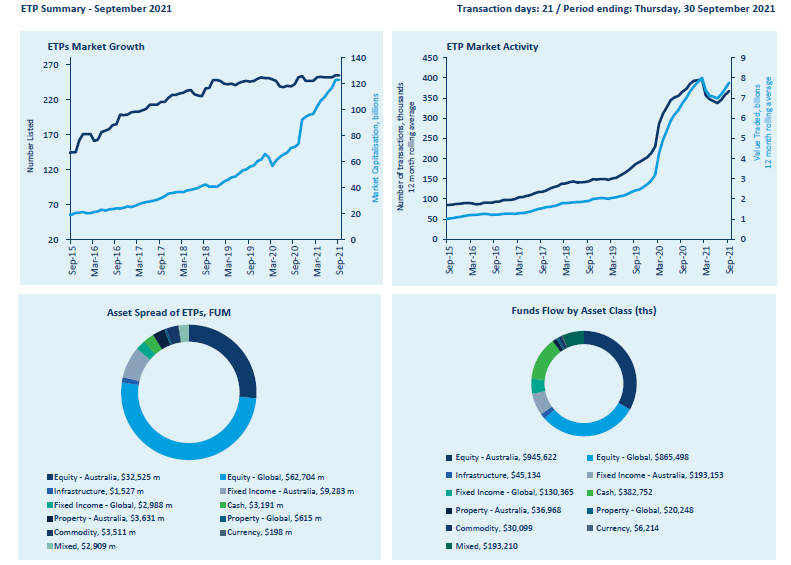 ETP summary - EbonFX Australia