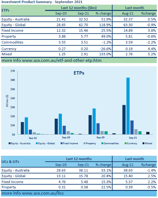 ETP 2 - EbonFX Australia